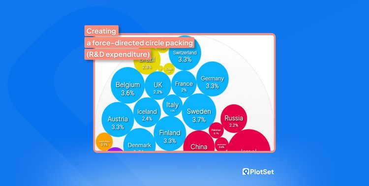 Creating a Force-directed Circle Packing (R&D Expenditure)