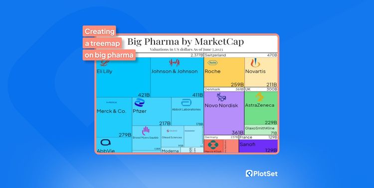 Creating a Treemap on Big Pharma