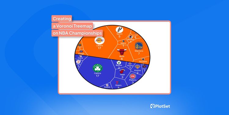 Creating a Voronoi Treemap on NBA Championships