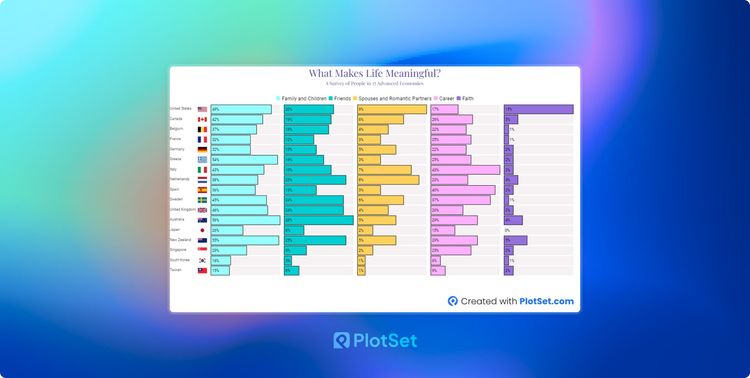 How to Create a Compelling Split Bars