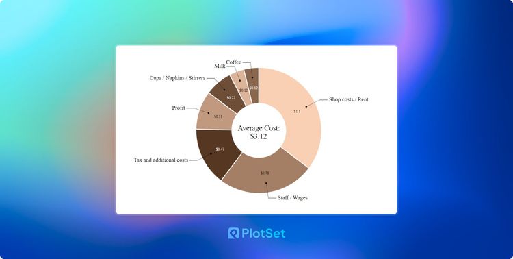 Step-by-Step Guide to Creating a Donut Chart
