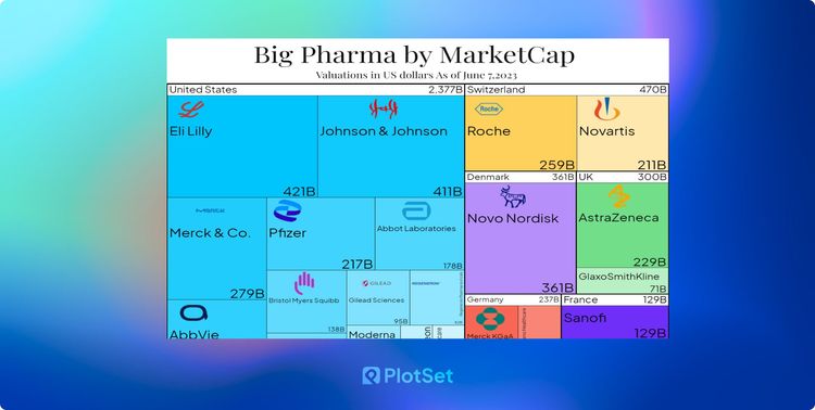 Creating a Treemap on Big Pharma