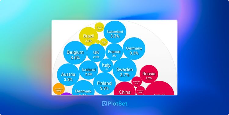 Creating a Force-directed Circle Packing (R&D Expenditure)