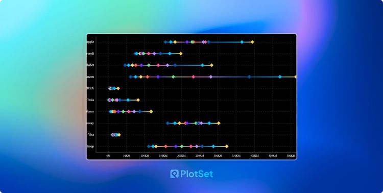 How to Create a Connected Dots Chart (Revenue Outlook)