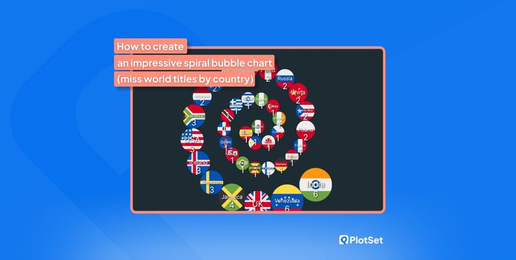 How to Create an Impressive Spiral Bubble Chart (Miss World Titles by ...